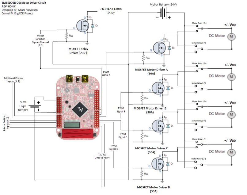 High-Current Motor Control System