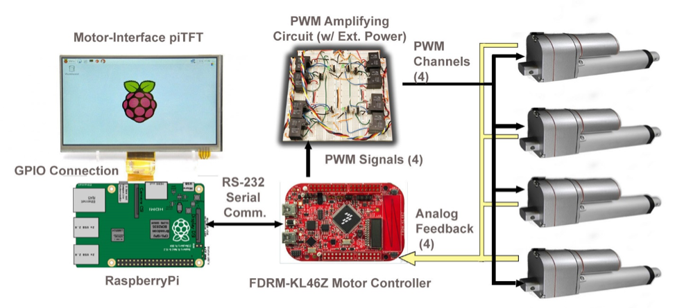High-Current Motor Control System